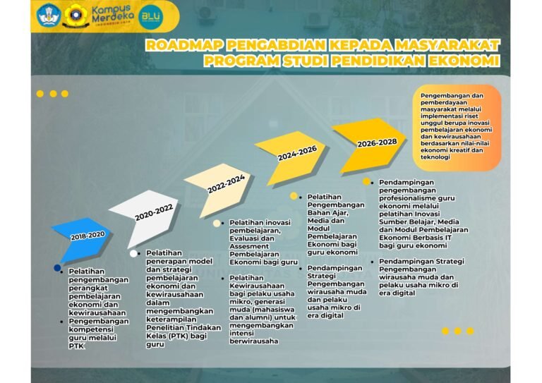 Roadmap Pengabdian – Pendidikan Ekonomi FKIP Universitas Sriwijaya